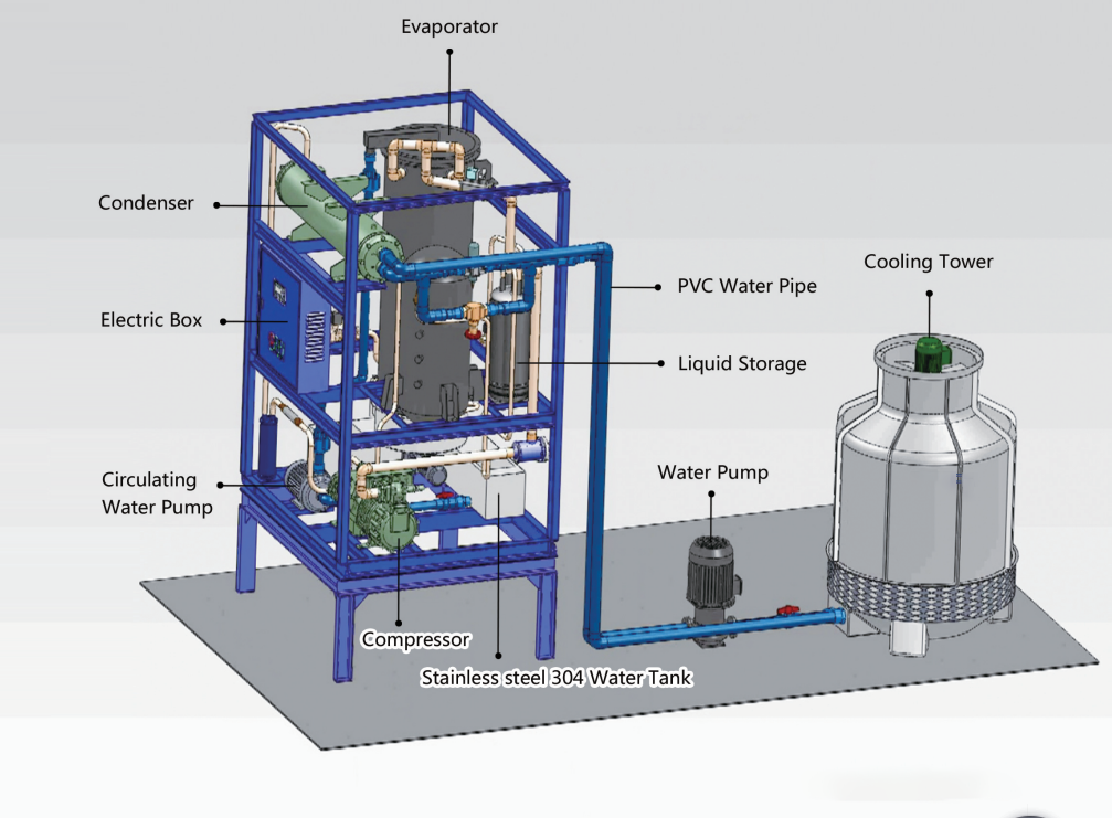 Icemedal IMT5 5 Tons Per Day Automatic Tube Ice Maker Machine With Low ...